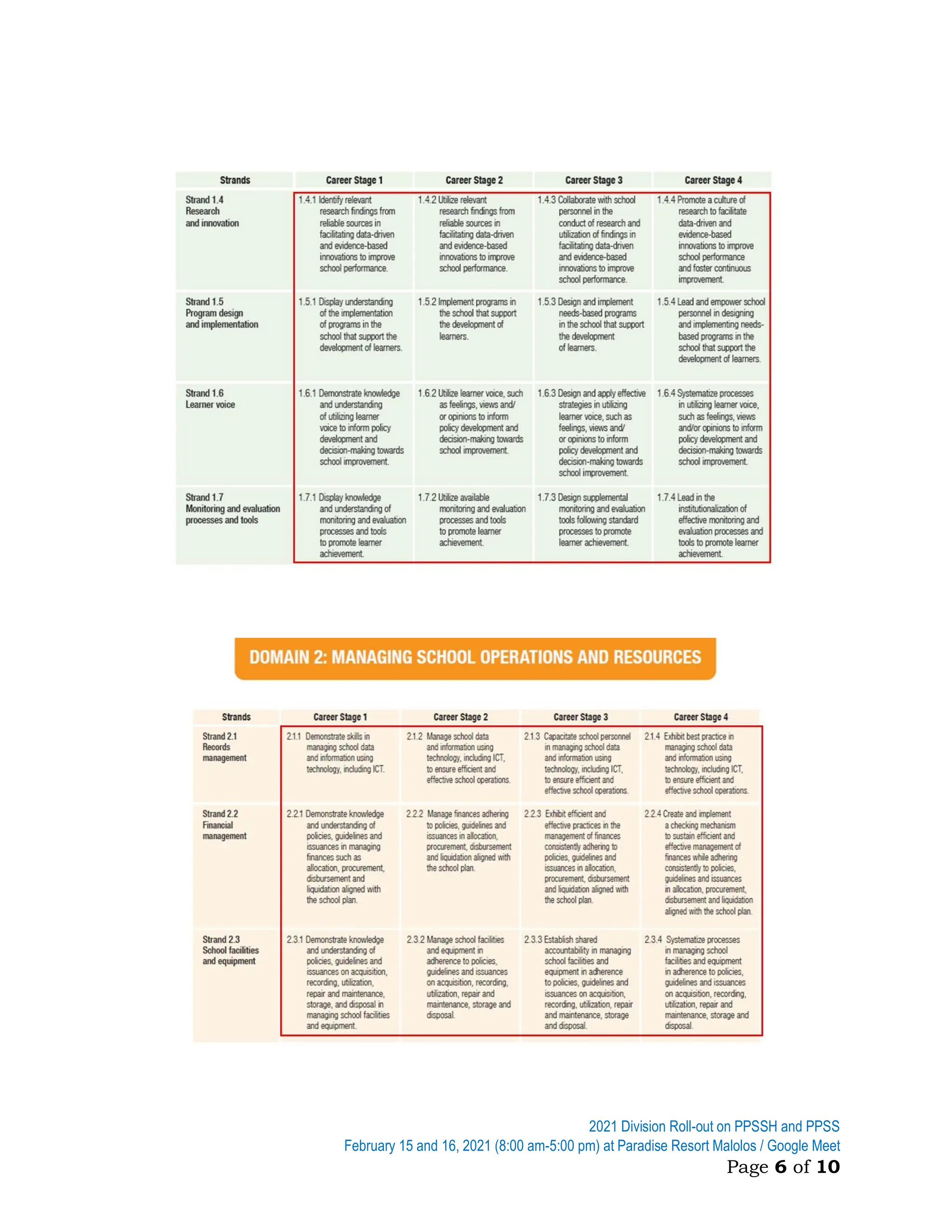 ThePhilippineProfessionalStandardsforSchoolHeadsPPSSHIndicators.pdf