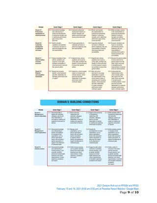 ThePhilippineProfessionalStandardsforSchoolHeadsPPSSHIndicators.pdf