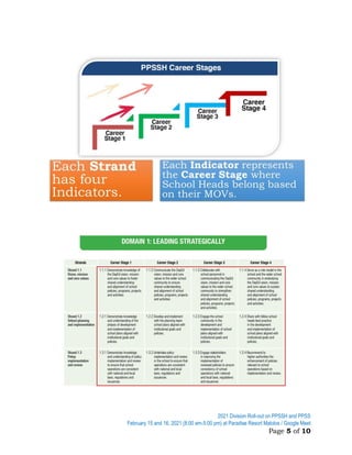 ThePhilippineProfessionalStandardsforSchoolHeadsPPSSHIndicators.pdf