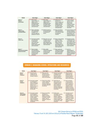 ThePhilippineProfessionalStandardsforSchoolHeadsPPSSHIndicators.pdf