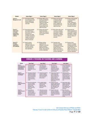 ThePhilippineProfessionalStandardsforSchoolHeadsPPSSHIndicators.pdf