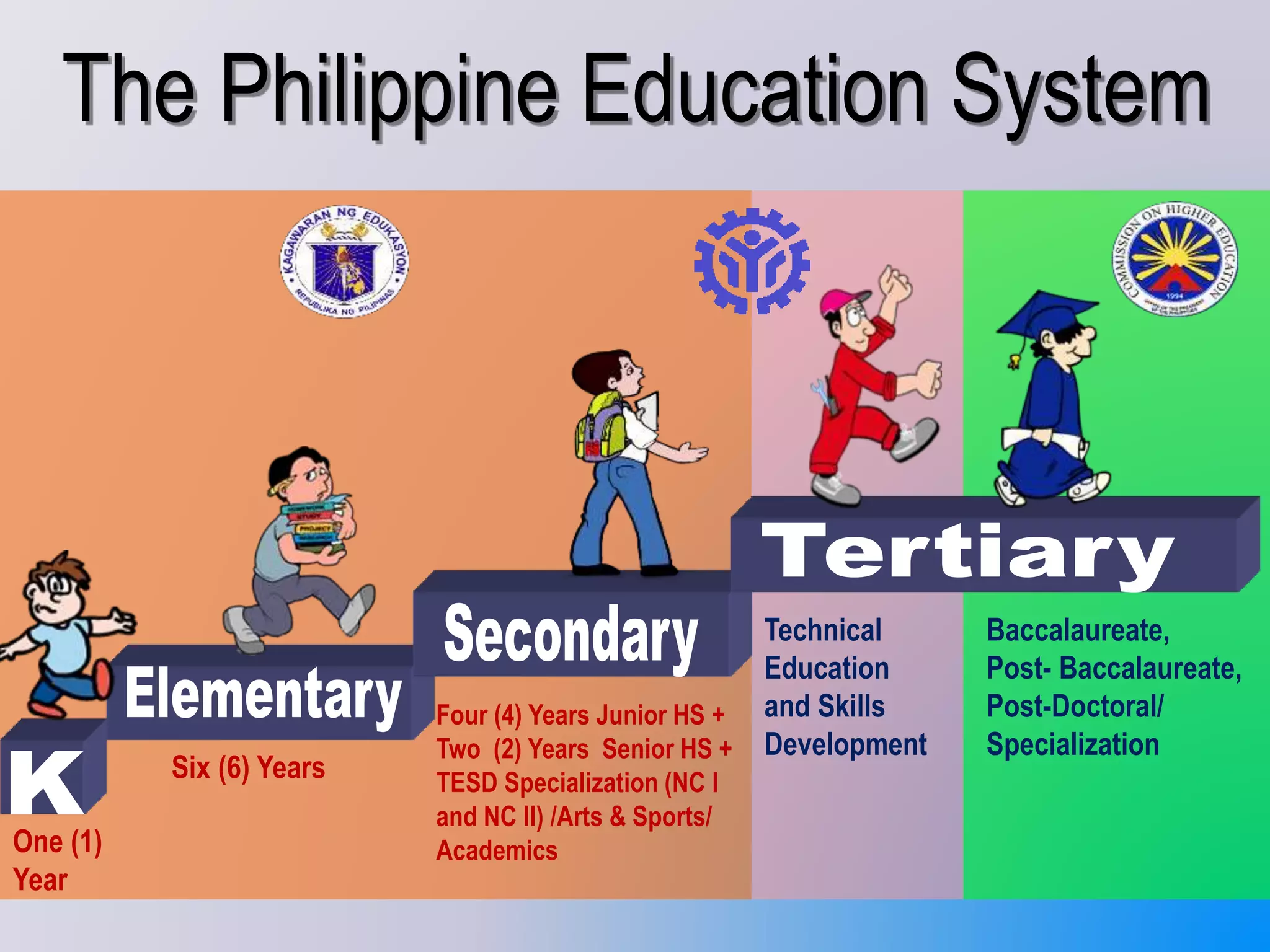 The philippine qualification framework | PPTX