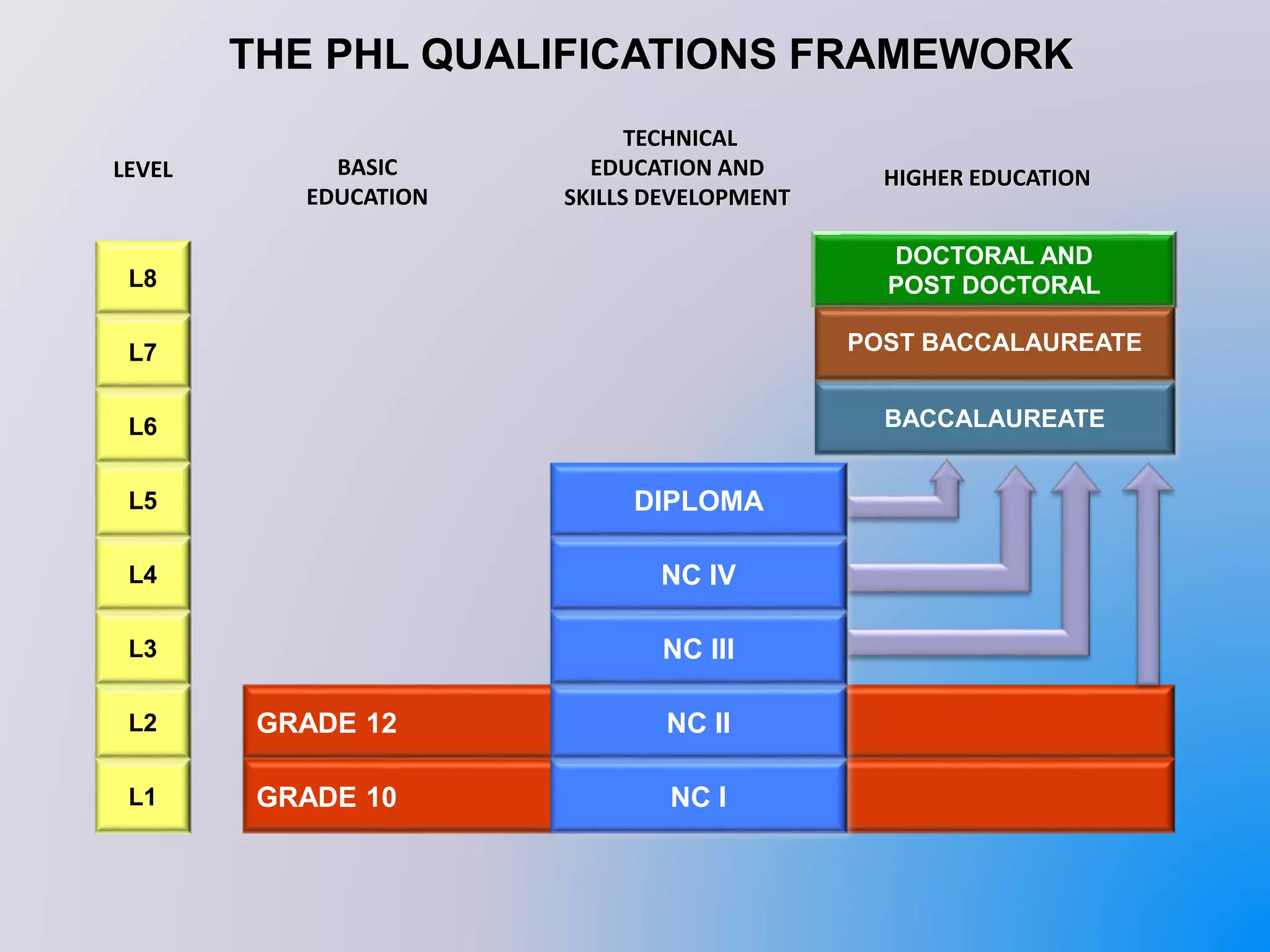 The philippine qualification framework | PPTX