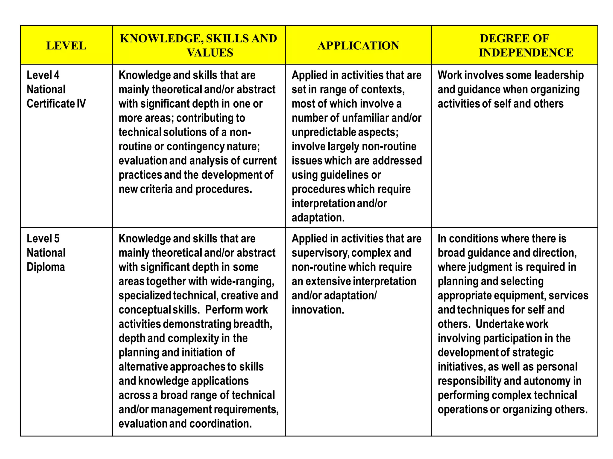 The philippine qualification framework | PPTX