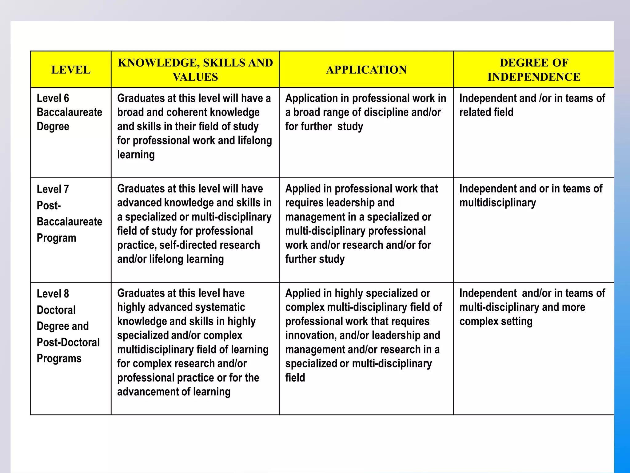 The philippine qualification framework | PPTX