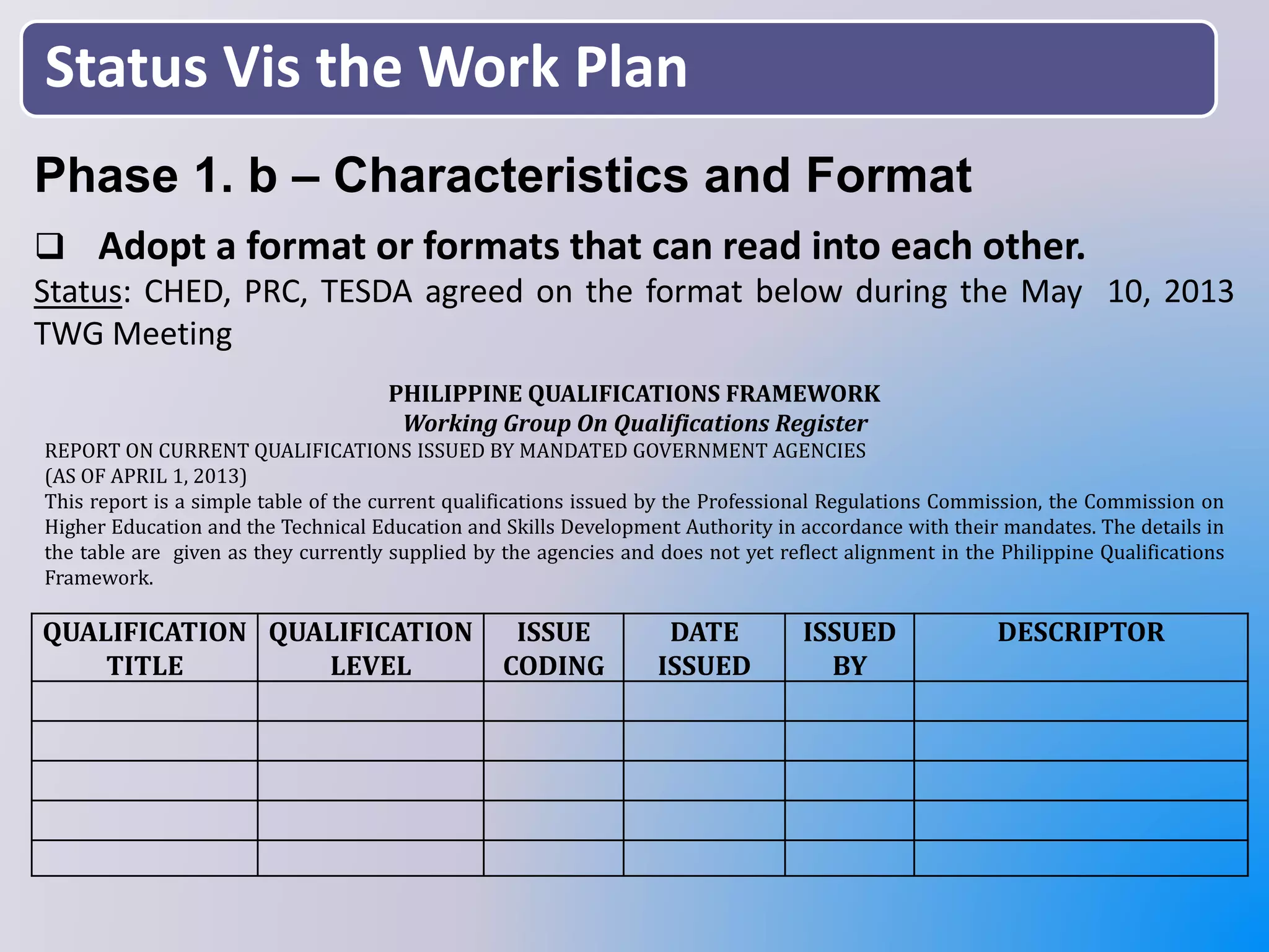 The philippine qualification framework | PPTX