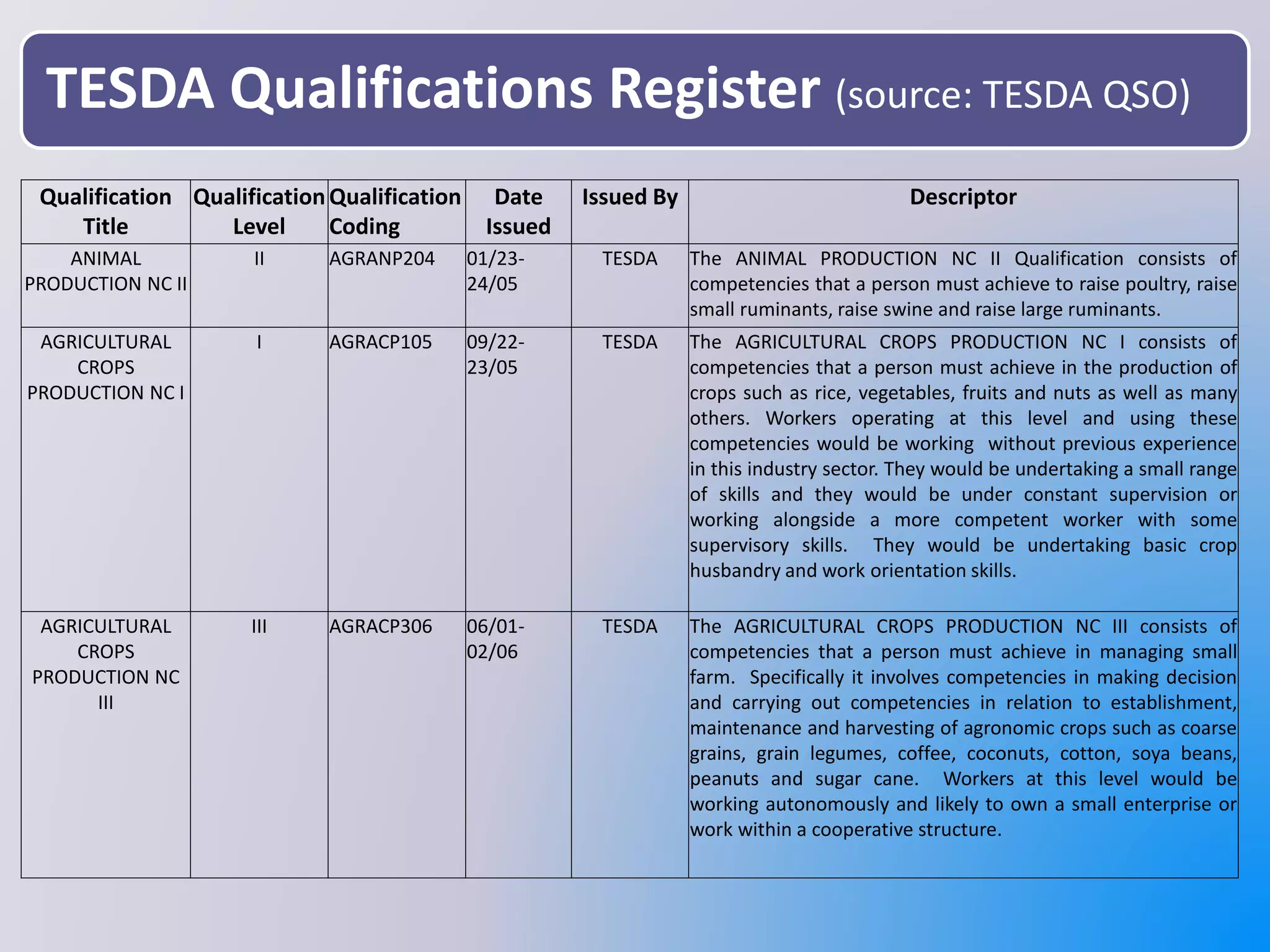 The philippine qualification framework | PPTX