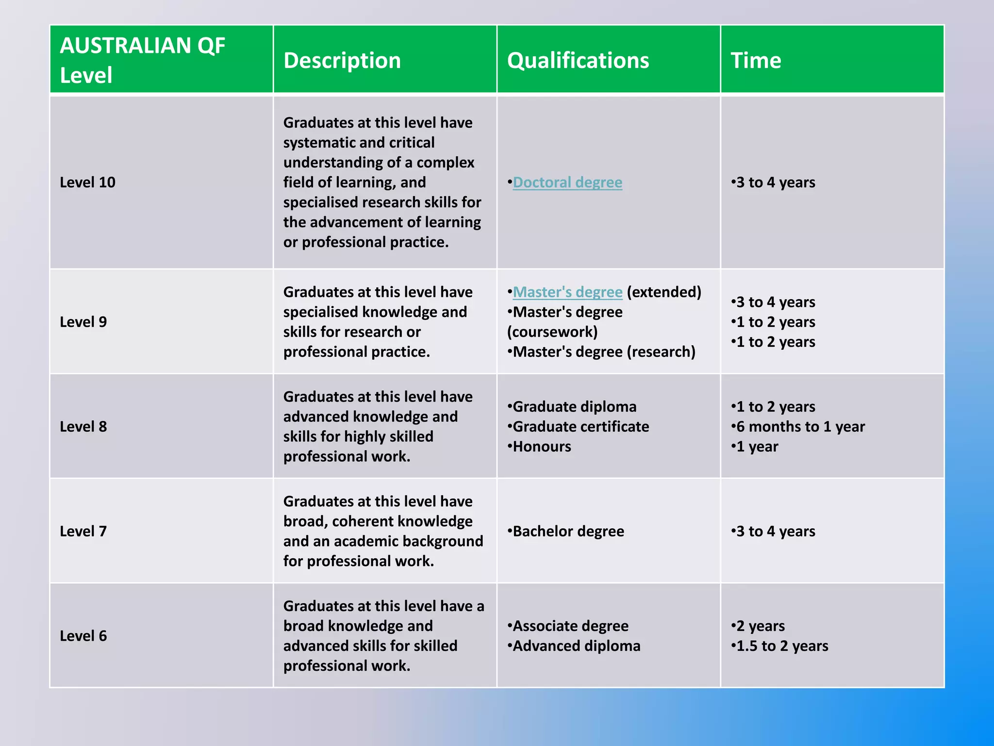 The philippine qualification framework | PPTX