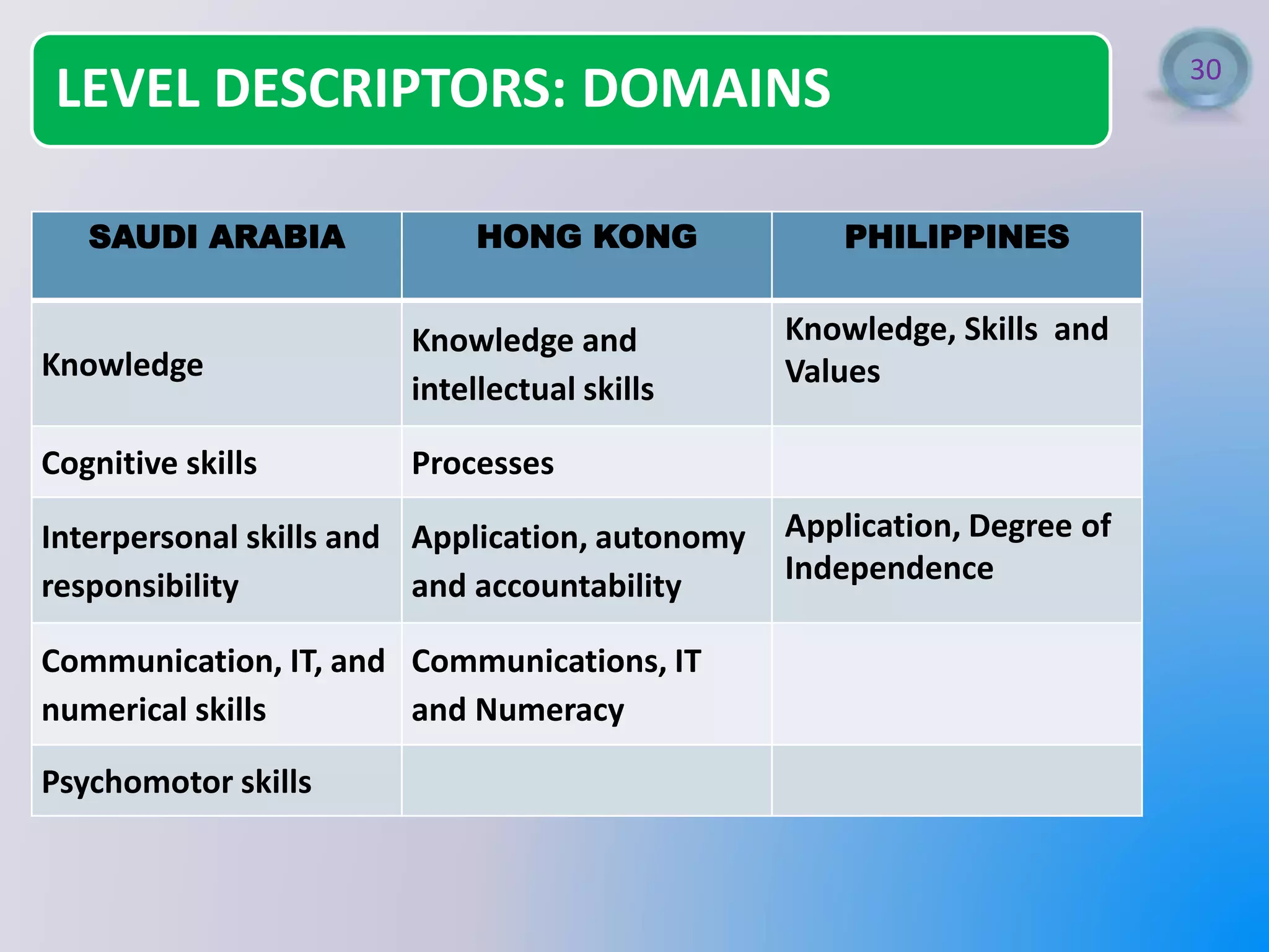 The philippine qualification framework | PPTX
