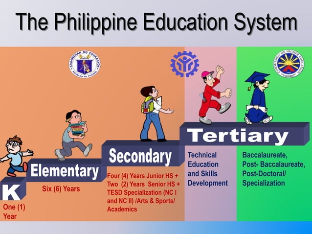 The philippine qualification framework | PPTX | Professional School ...