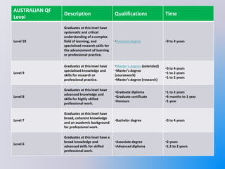 The philippine qualification framework | PPTX