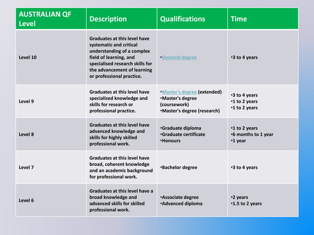 The philippine qualification framework | PPTX | Professional School ...