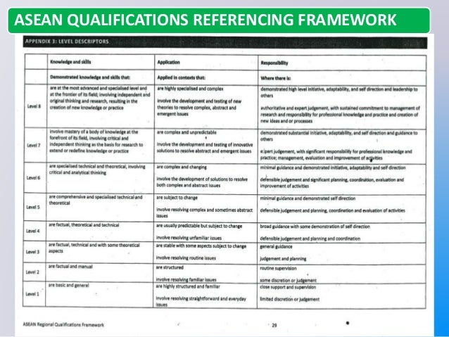 The Philippine Qualification Framework
