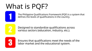 The Philippine Qualifications Framework and Lifelong Learning.pptx