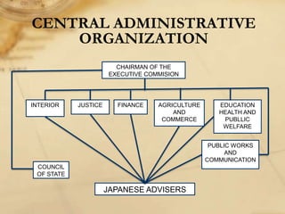 The philippines under japan | PPSX