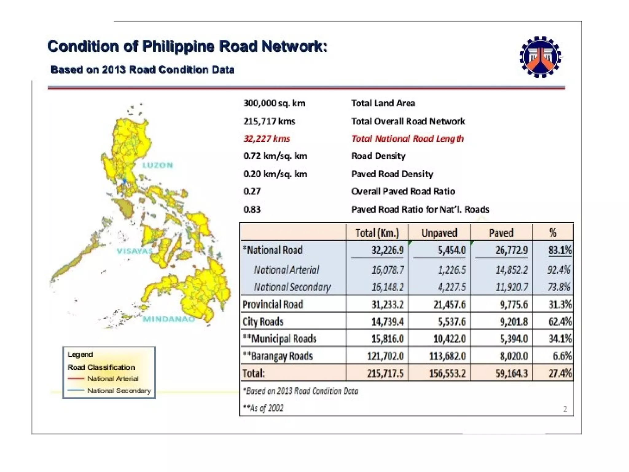 The philippine transport system | PPS