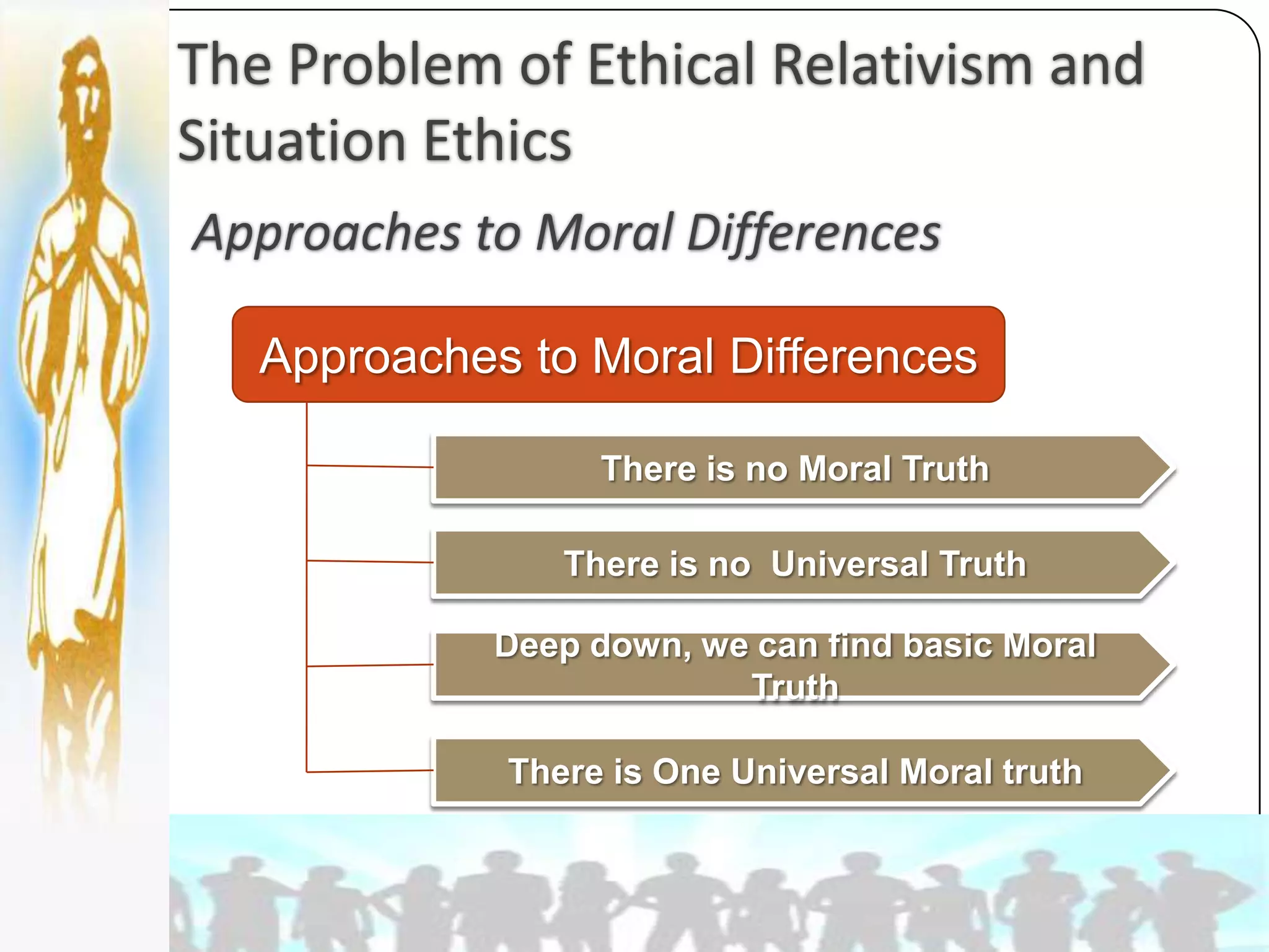 The philosophical background of business ethics | PPTX