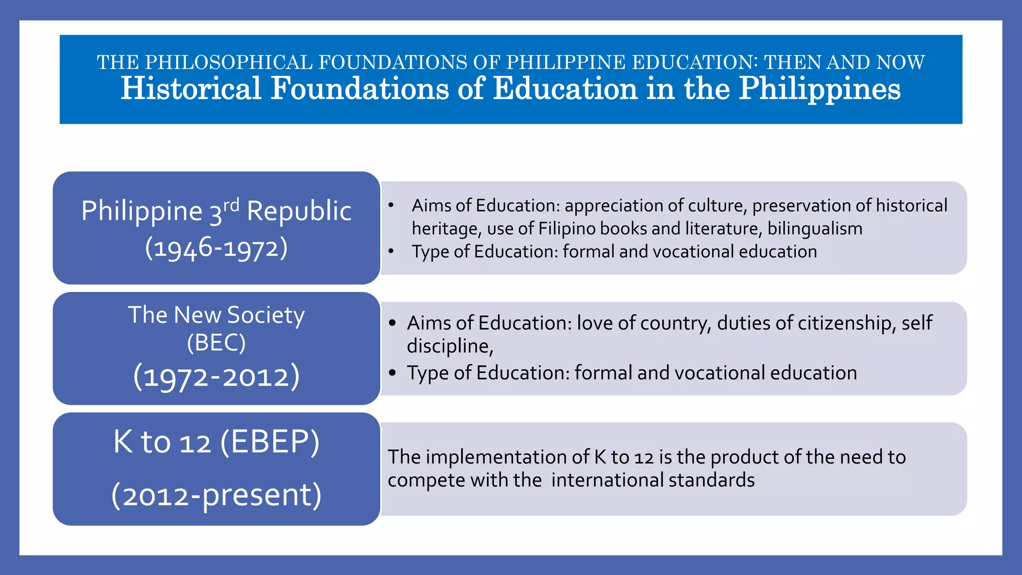 The philosophical foundations of Philippine education.pptx