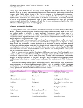 The philosophy in the creation of traditional malay carving motifs in ...