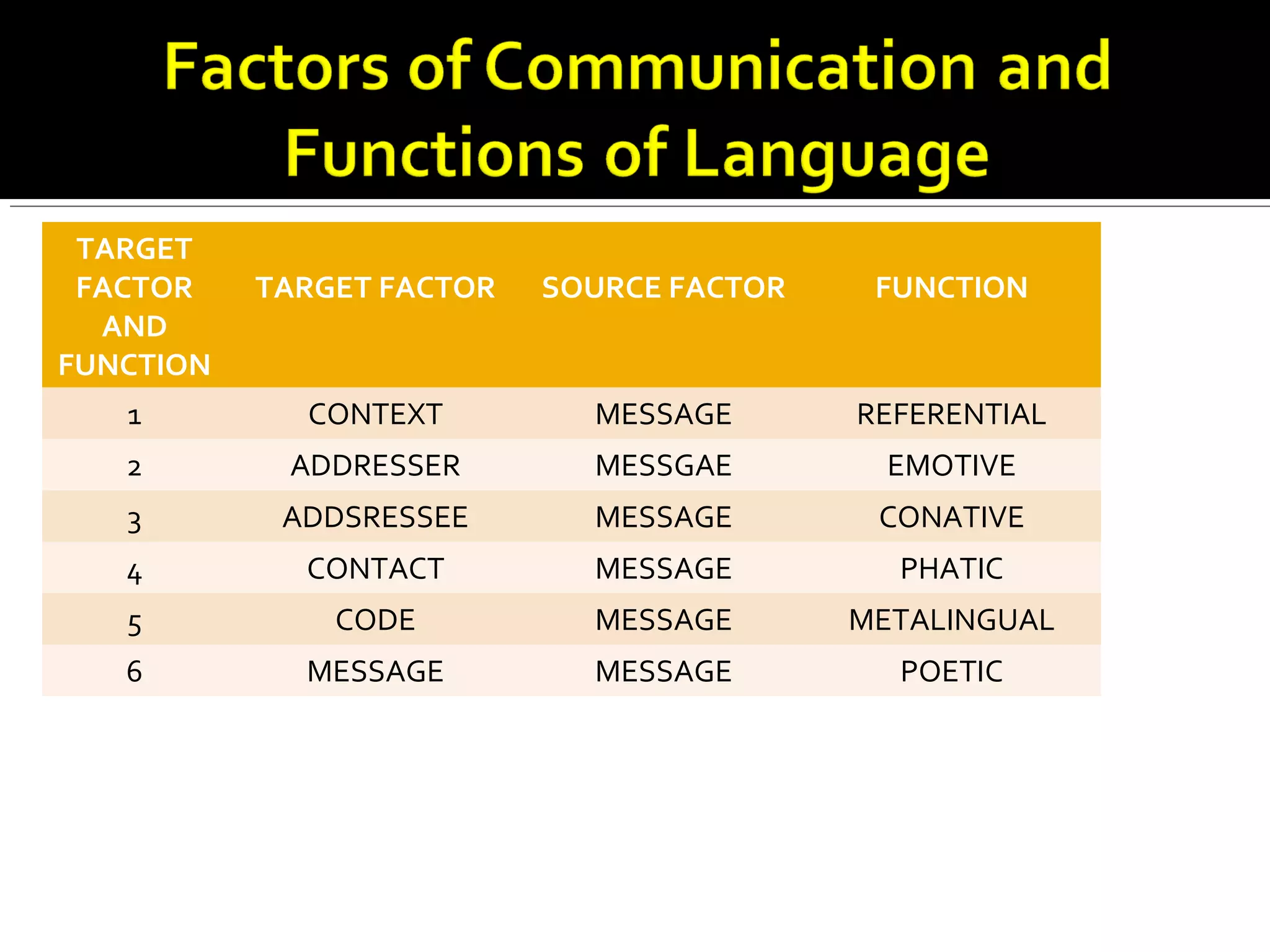 The philosophy of language | PPT