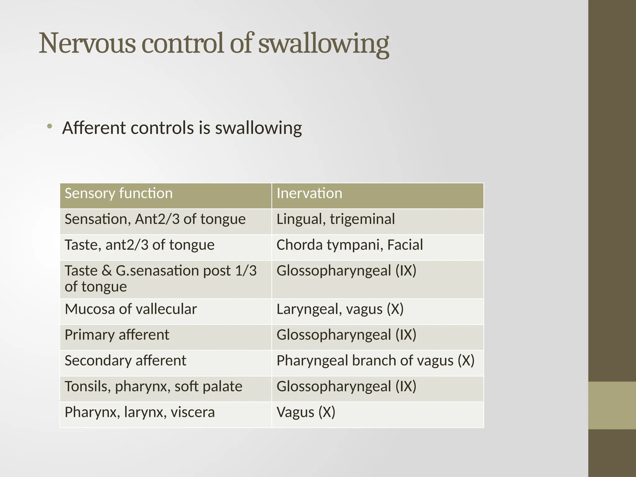 Oral Physiology - THE PHISIOLOGY OF SWALLOWING | PPTX