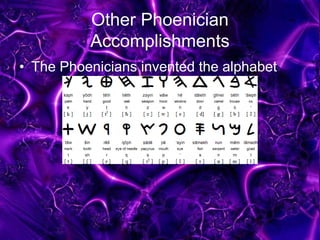 The Phoenician Civilization | PPT