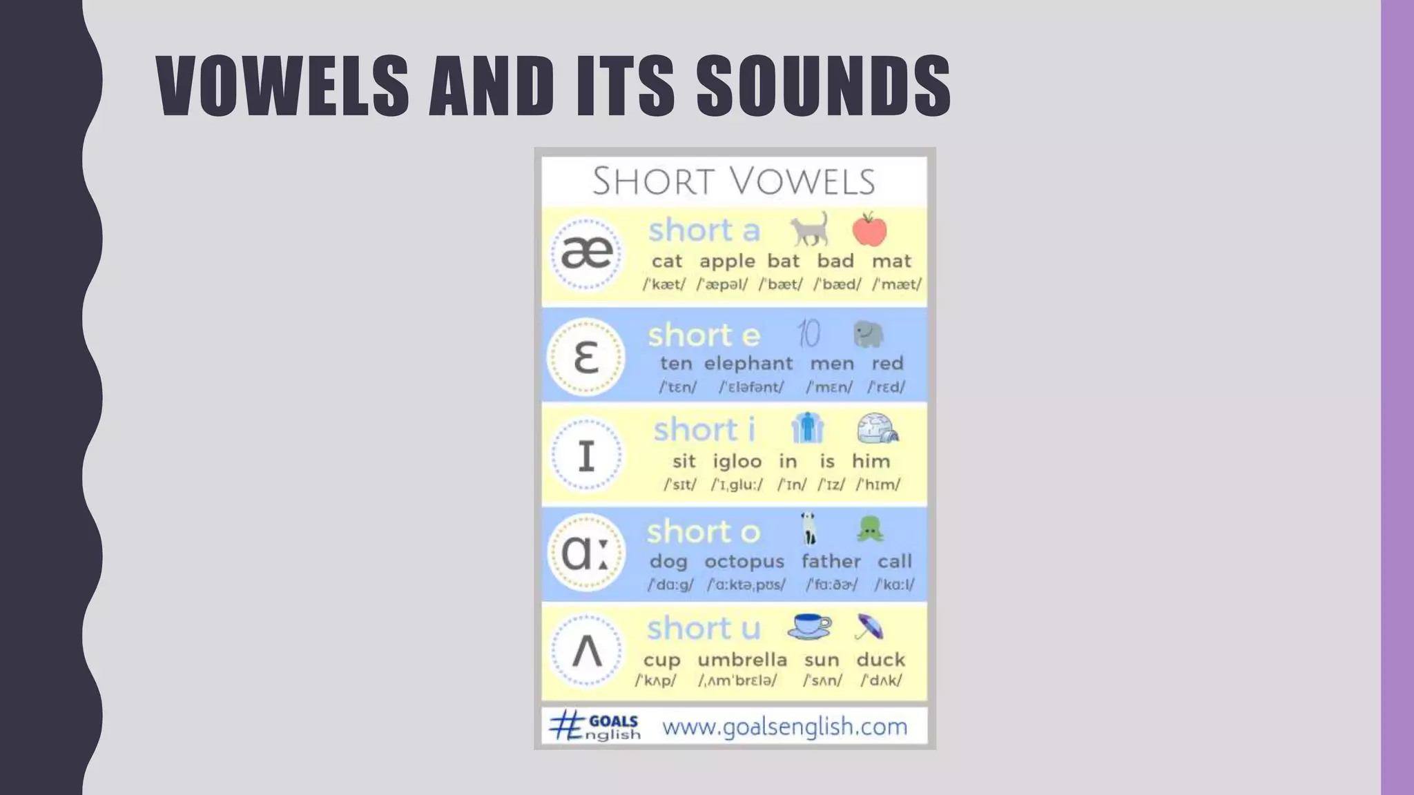 The phonetics of english - Vowel sounds.pptx