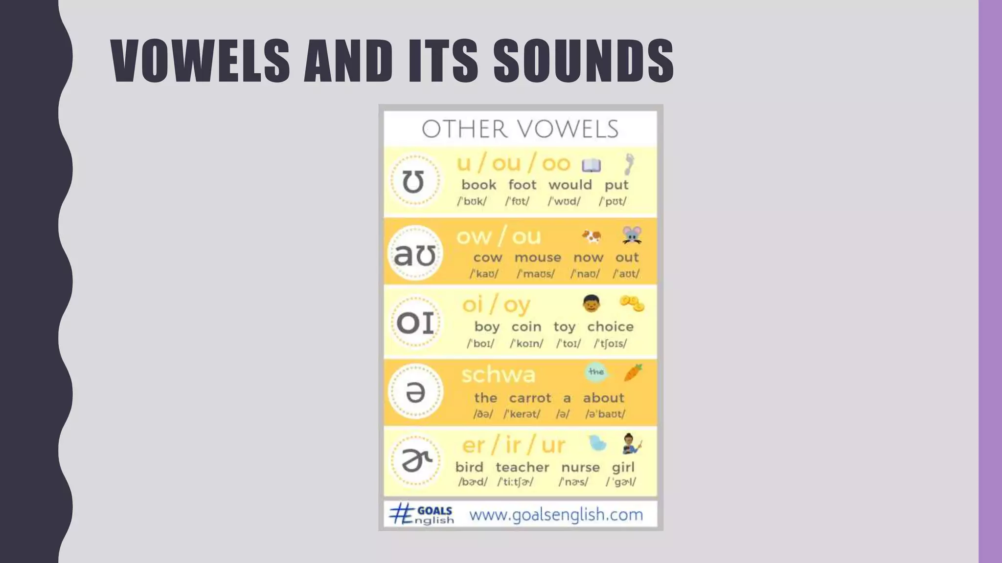 The phonetics of english - Vowel sounds.pptx