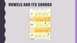 The phonetics of english - Vowel sounds.pptx