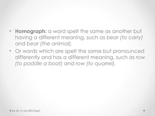 The phonics method inset | PPT