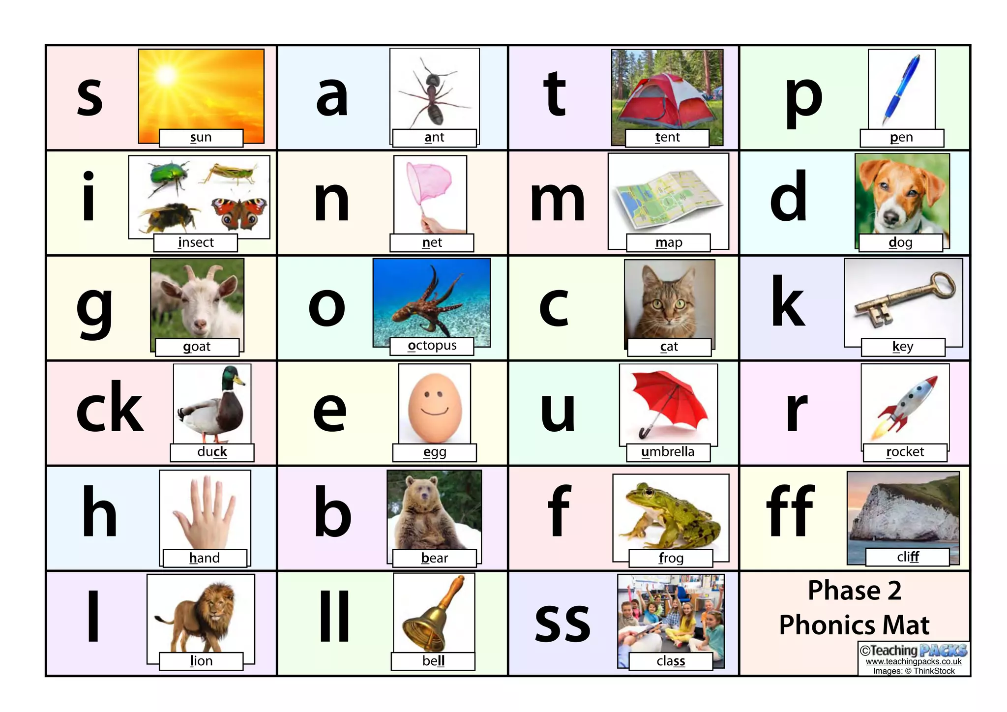 The Phonics Pack - Teaching Resources | PDF