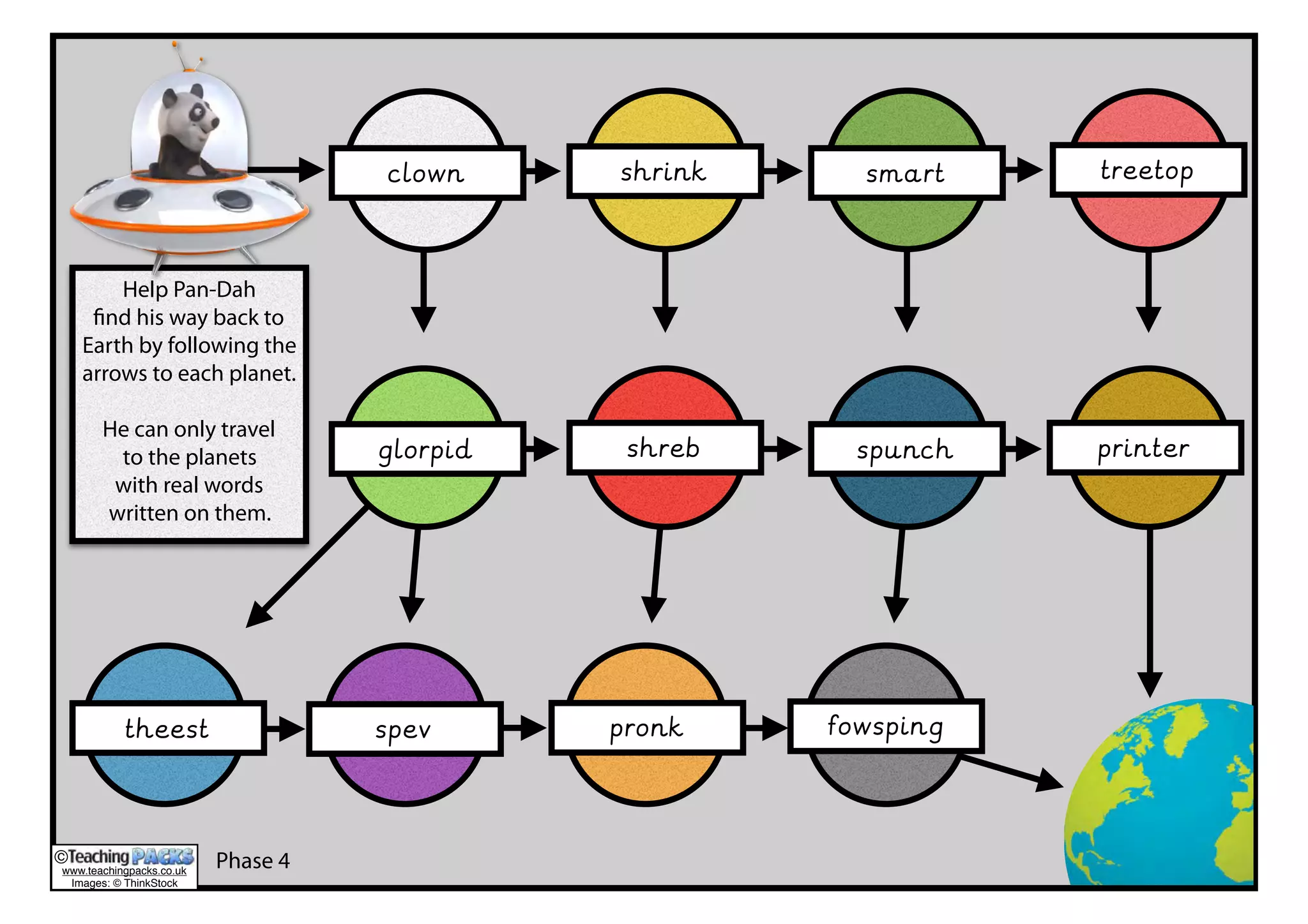The Phonics Pack - Teaching Resources | PDF