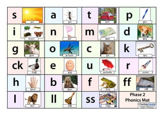The Phonics Pack - Teaching Resources | PDF