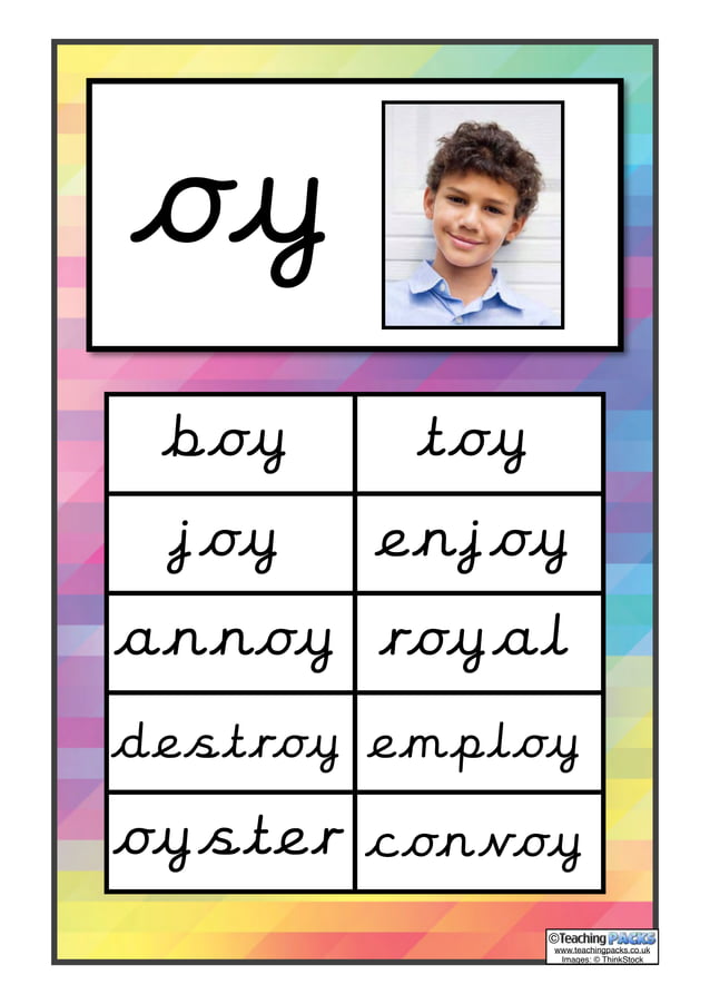 The Phonics Pack - Teaching Resources | PDF