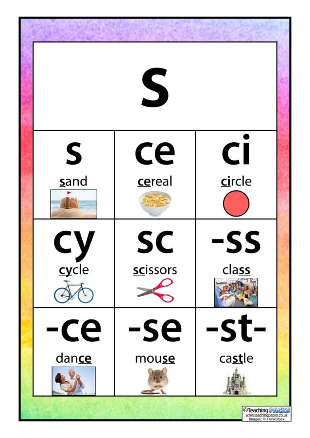 The Phonics Pack - Teaching Resources | PDF