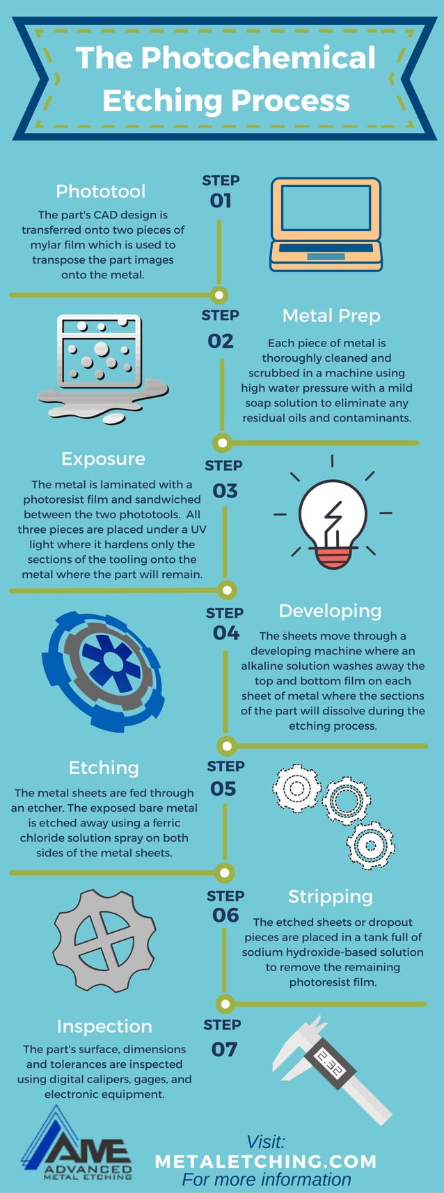 The Photochemical Etching Process | PDF | Chemistry | Science