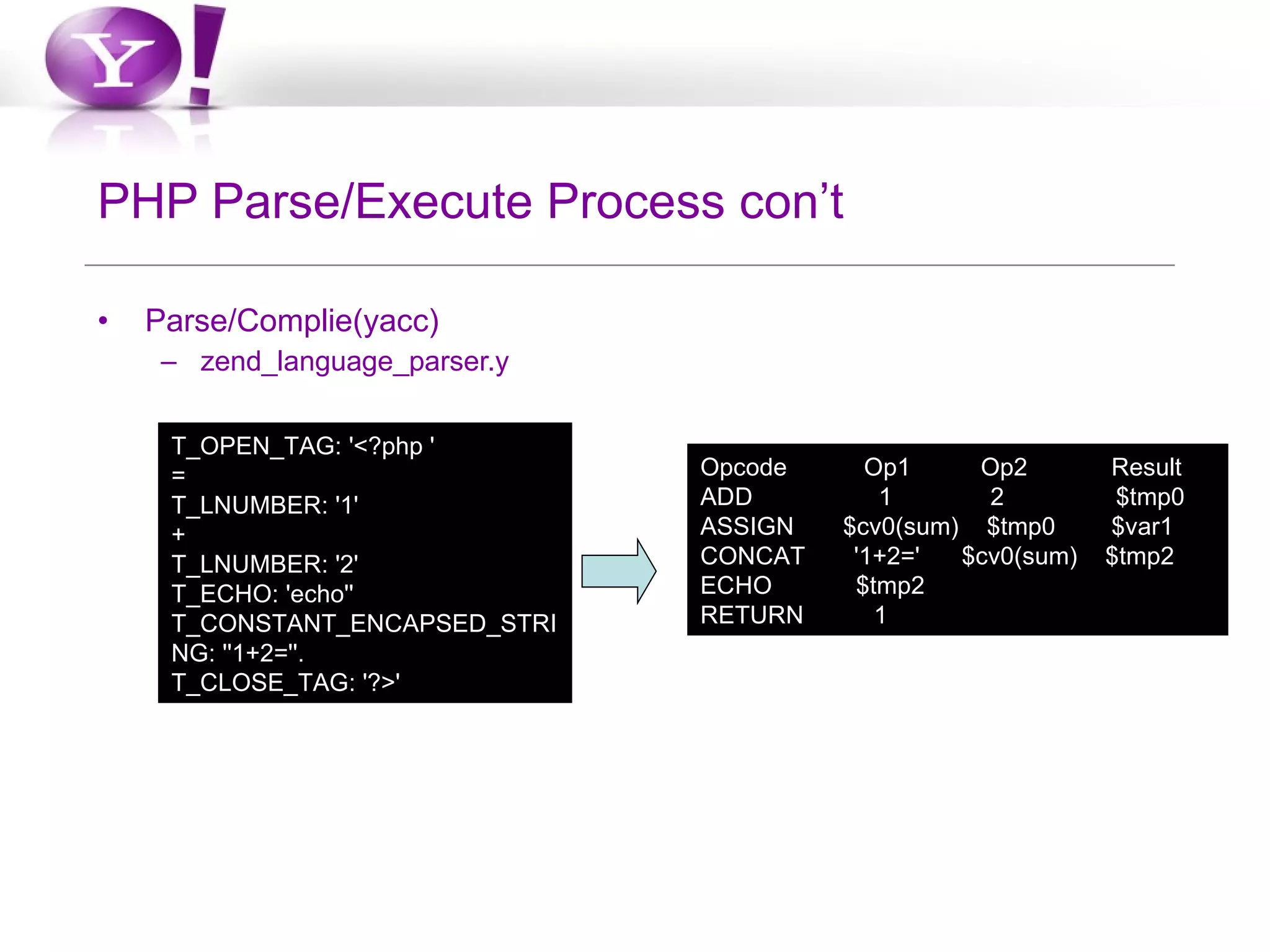 The Php Life Cycle | PPT