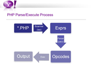 The Php Life Cycle | PPT