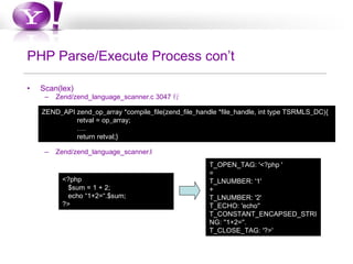 The Php Life Cycle | PPT