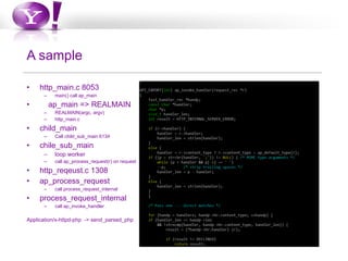 The Php Life Cycle | PPT