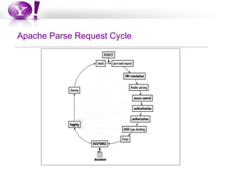 The Php Life Cycle | PPT
