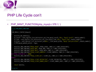 The Php Life Cycle | PPT
