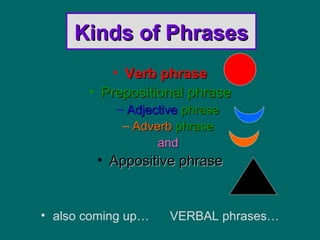 The phrase | PPT