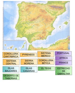 The physical geography of spain | PPTX