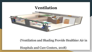 The Physical Layout of the Recovery Room and ICU (1) (1).pptx