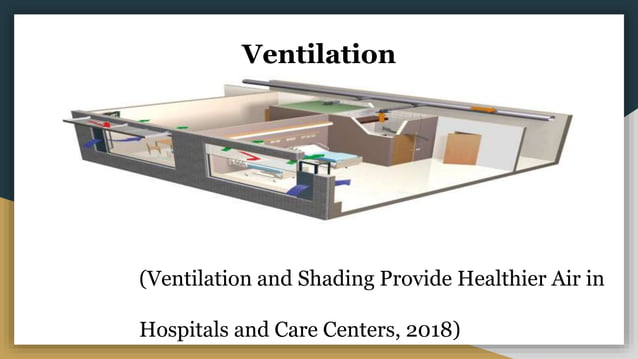 The Physical Layout of the Recovery Room and ICU (1) (1).pptx | Lung ...