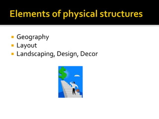The Physical Structure Of Organizations | PPTX