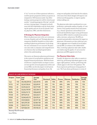 The Physician Value Index. A Tool for Effective Physician Integration ...