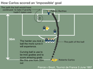 The physic of_soccer | PPTX