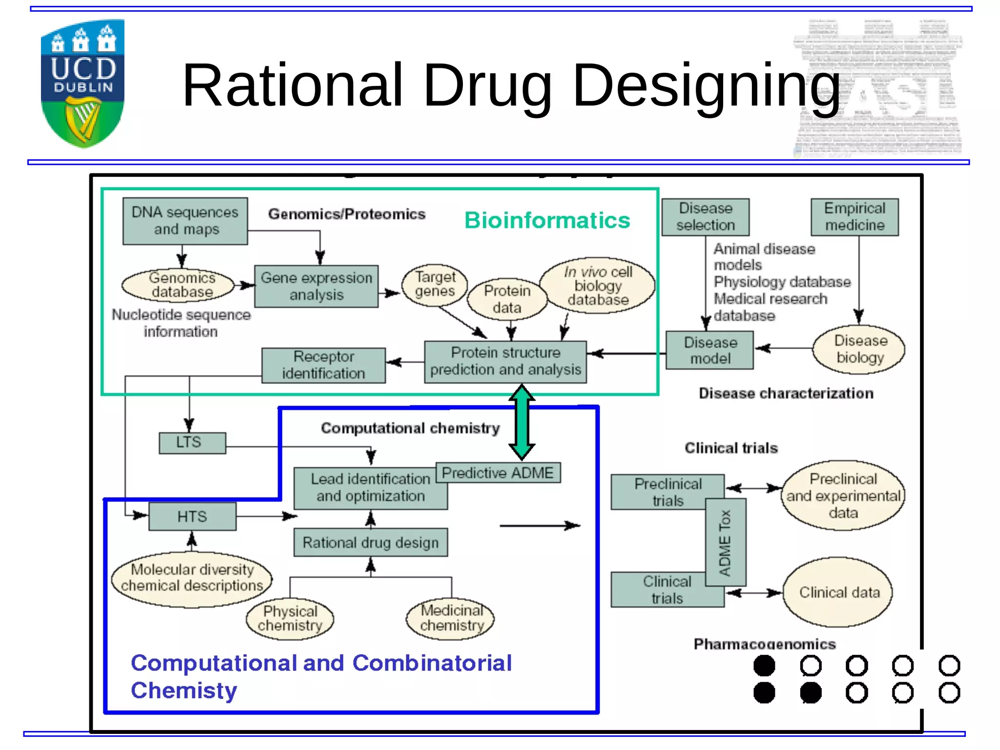 The physics of computational drug discovery | PDF